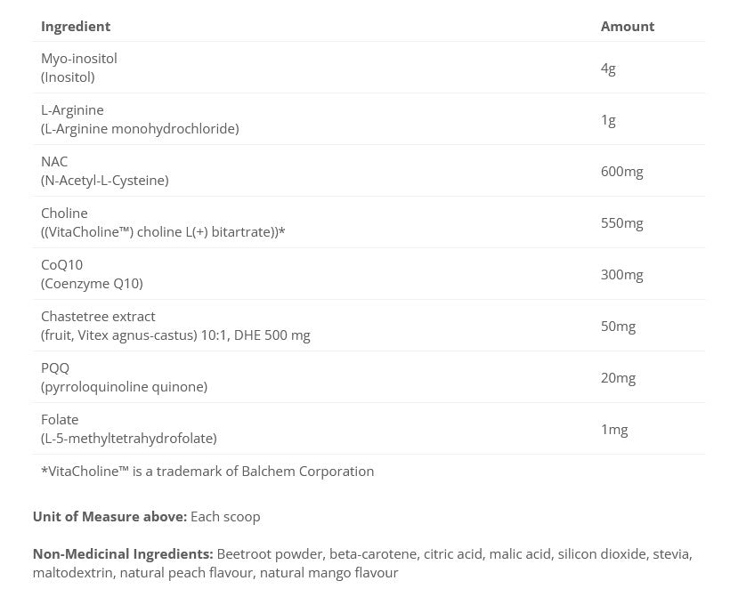 Cycle Matrix (Fertility Matrix) Ovulatory & Oocyte Support - Cyto ...