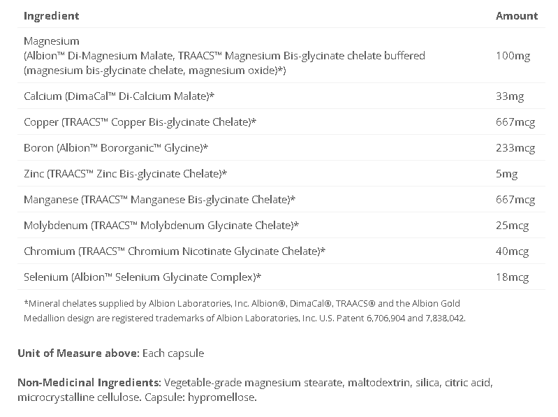 Magnesium Multi Mineral - Chelated - Cyto-Matrix (Log in) - Energy PLP ...
